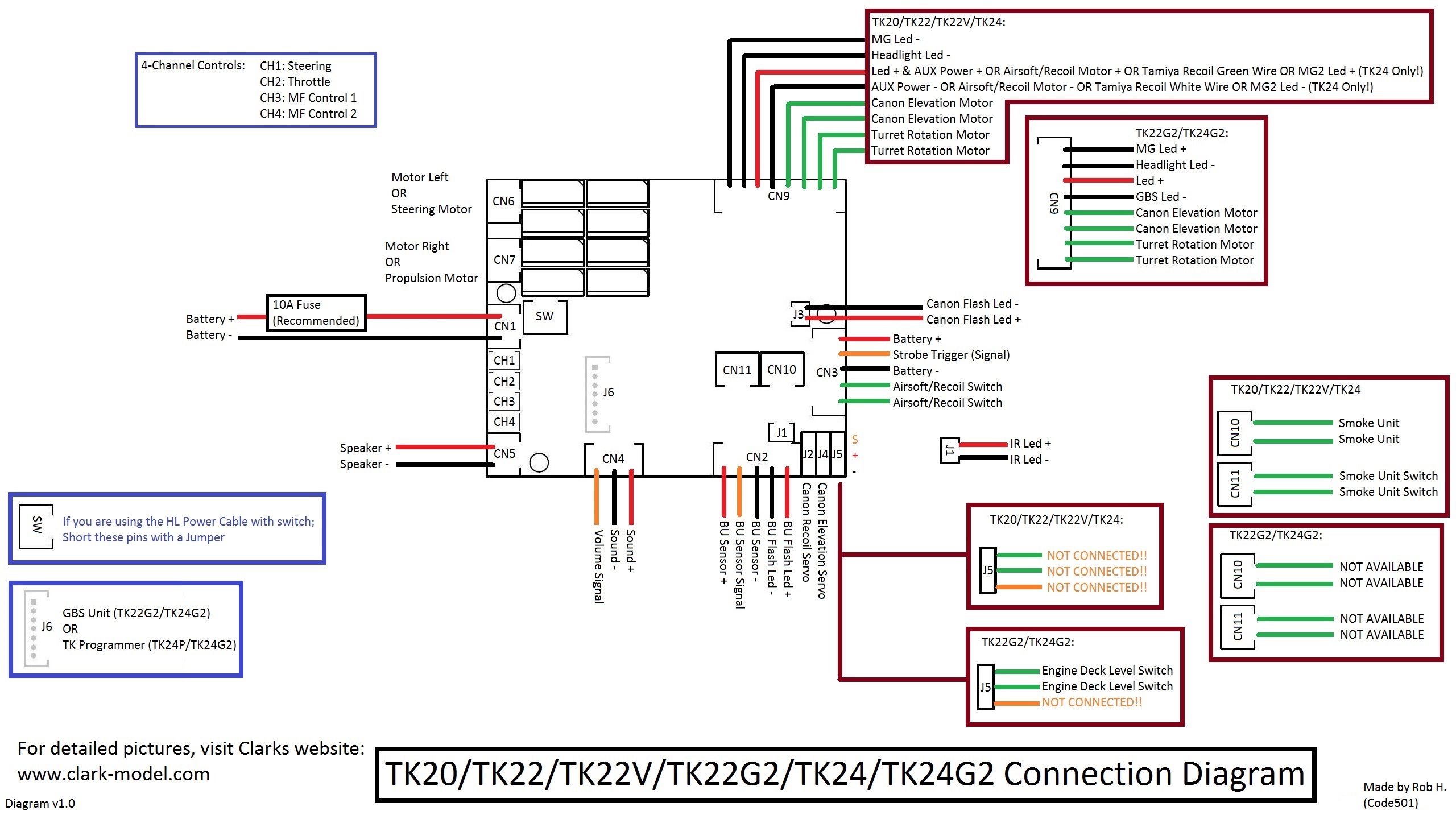TK20 Series Tank Controller